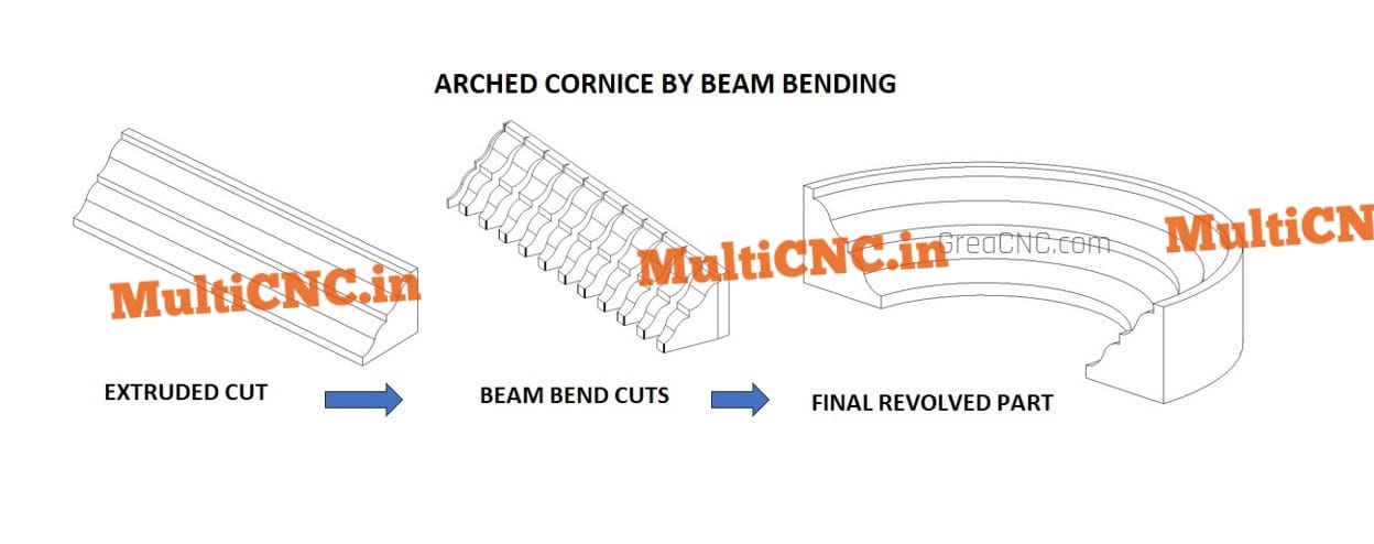 Beam Bending Grea Cnc